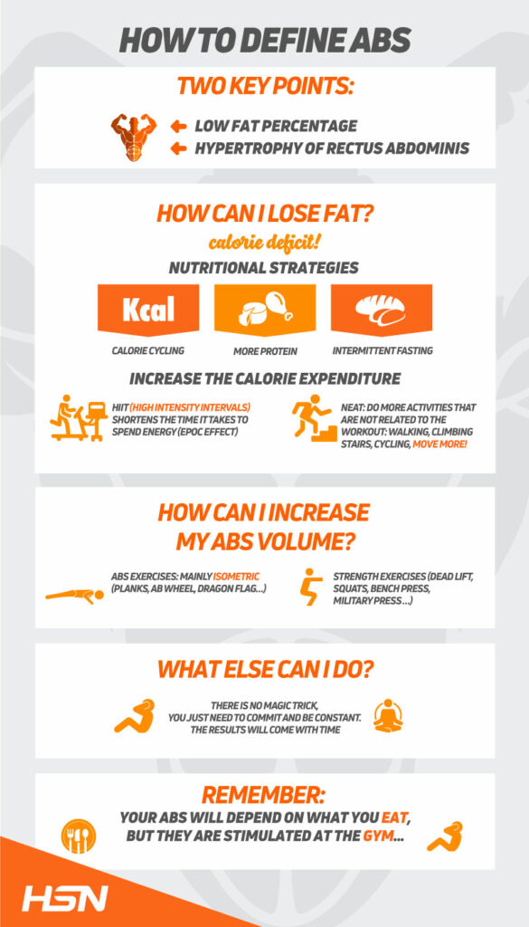 How to Define Abs - Here you have the best Tips 【2025