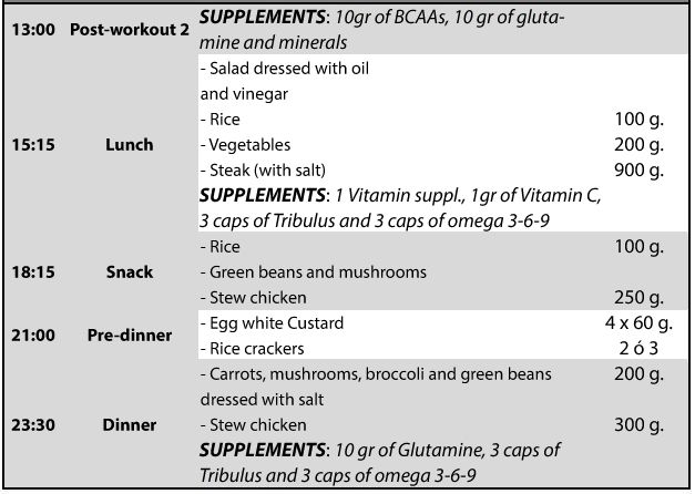 Pre-Competitive Bodybuilding Diets for Professionals - HSN