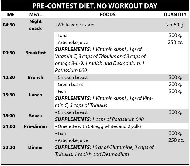 Pre-Competitive Bodybuilding Diets for Professionals - HSN