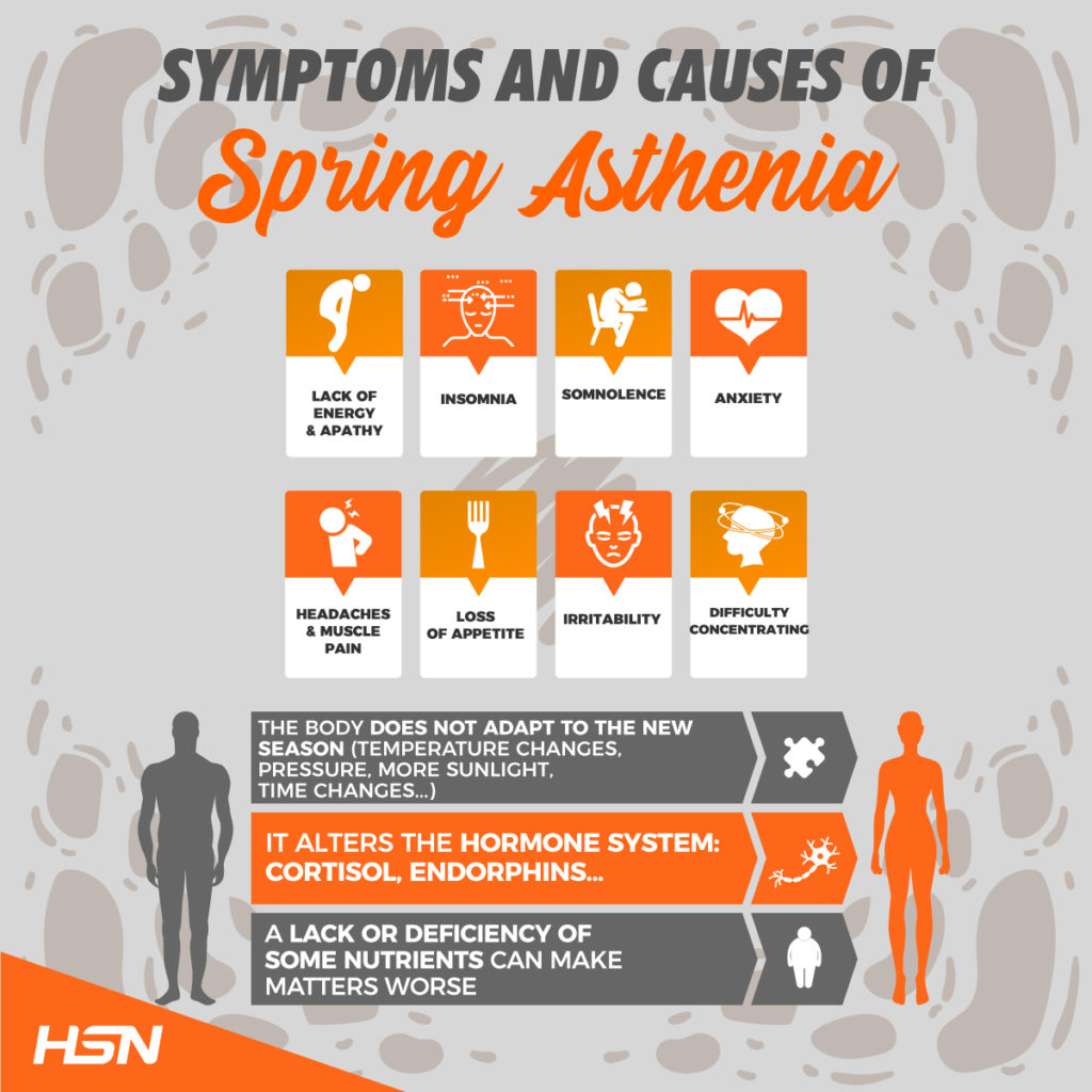 What is Spring Asthenia and how to prevent it【2020】