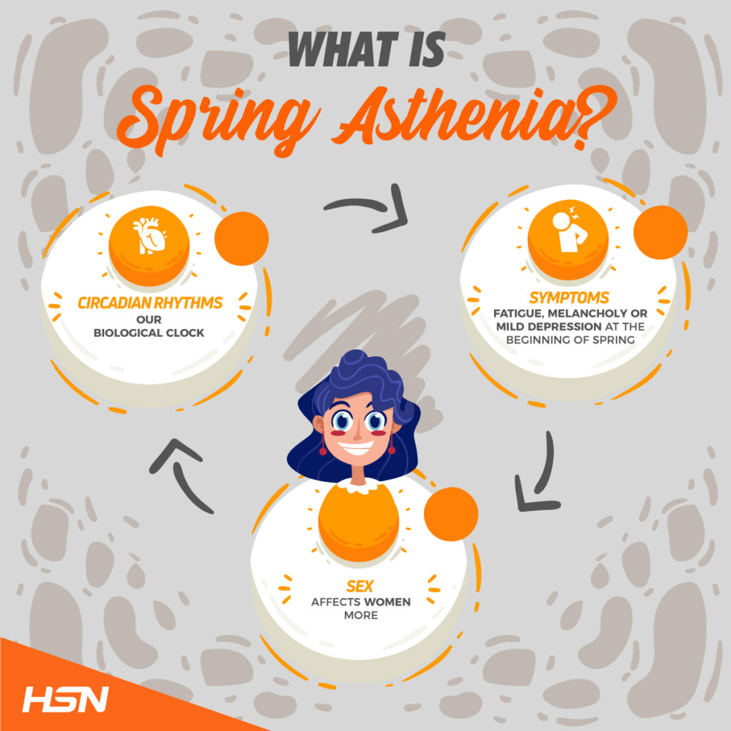 What is Spring Asthenia and how to prevent it【2020】
