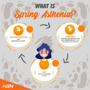 What is Spring Asthenia and how to prevent it【2020】