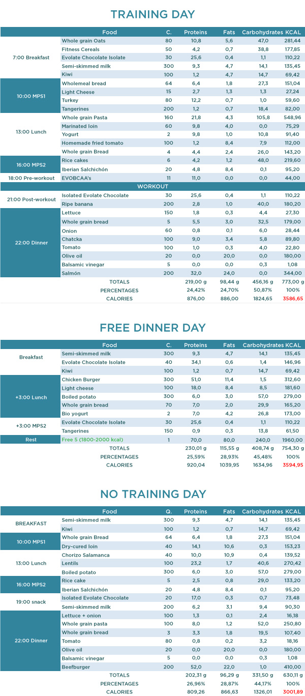 Volume Training Diet: How to Increase Muscle Mass - HSN
