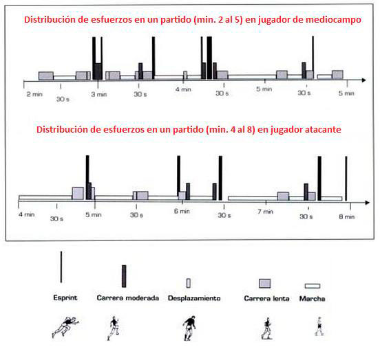 Strength Training for Football: Improving Your Performance
