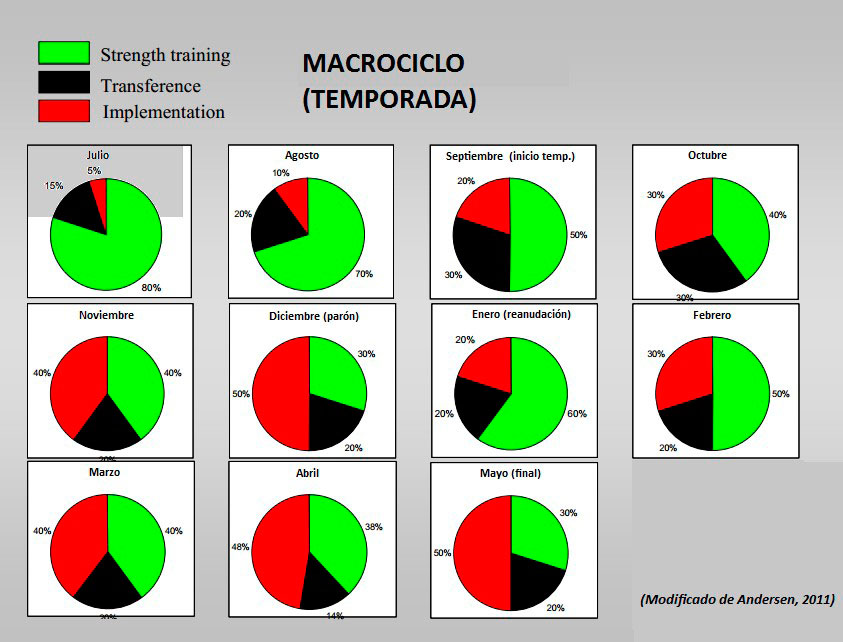 Strength Training for Football: Improving Your Performance