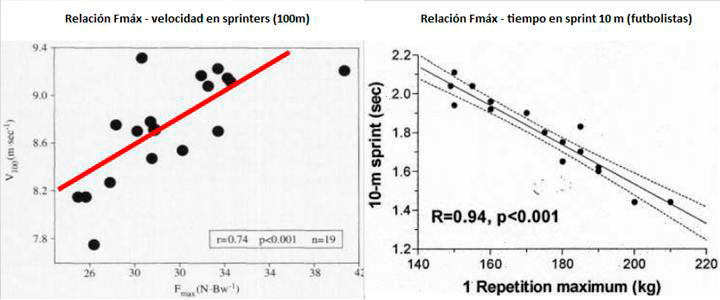Strength Training for Football: Improving Your Performance