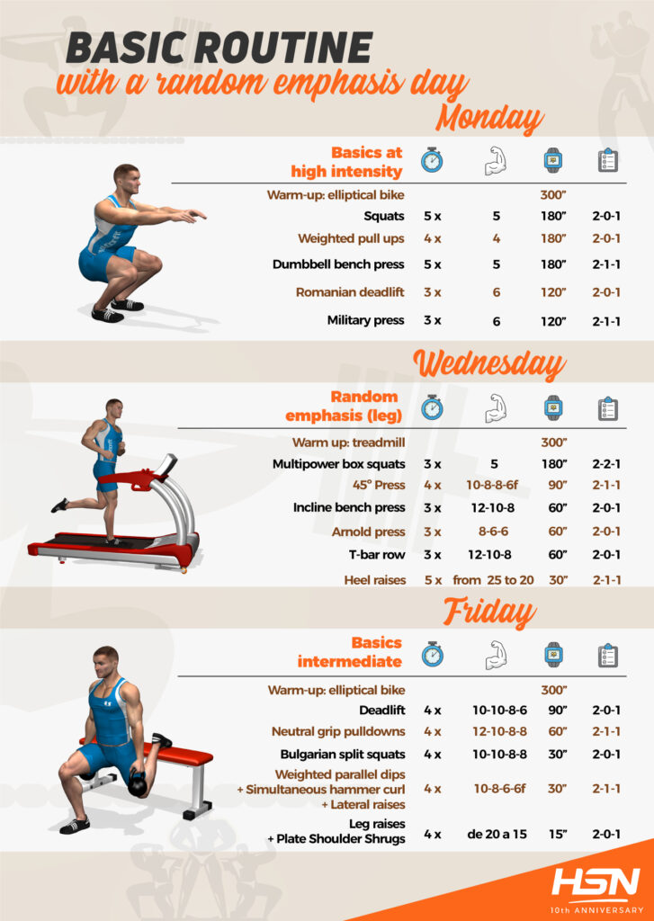 Full Body Routines - Examples of the Best One【HSN Blog】