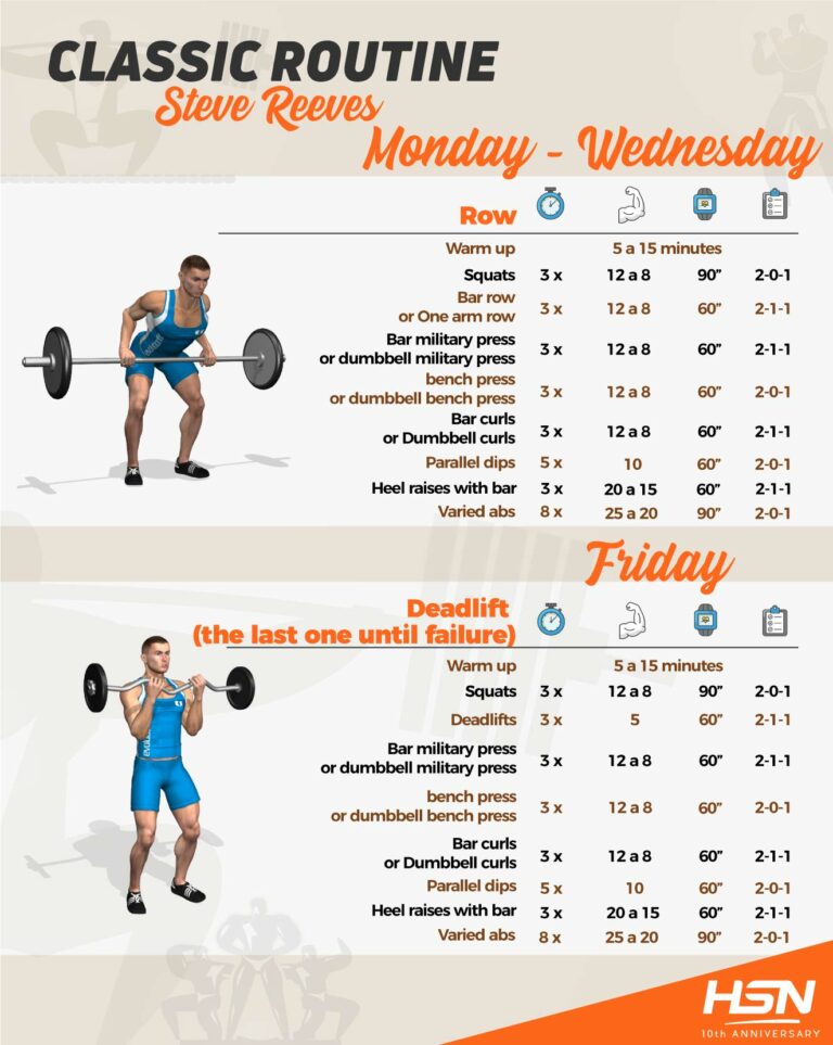 Full Body Routines - Examples of the Best One【HSN Blog】