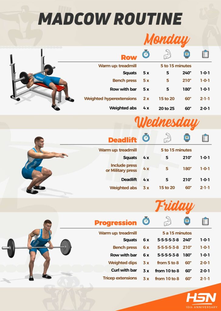 Full Body Routines - Examples of the Best One【HSN Blog】