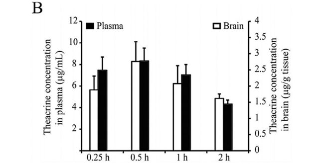Theacrine: What is it, and what are the Properties of this New Caffeine ...