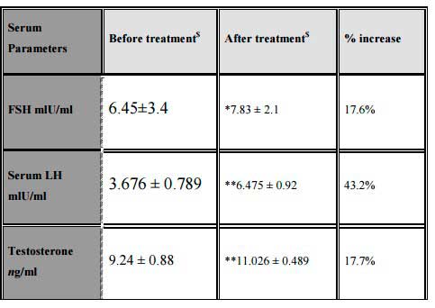 Ginger - All you need to know here at the HSN Blog