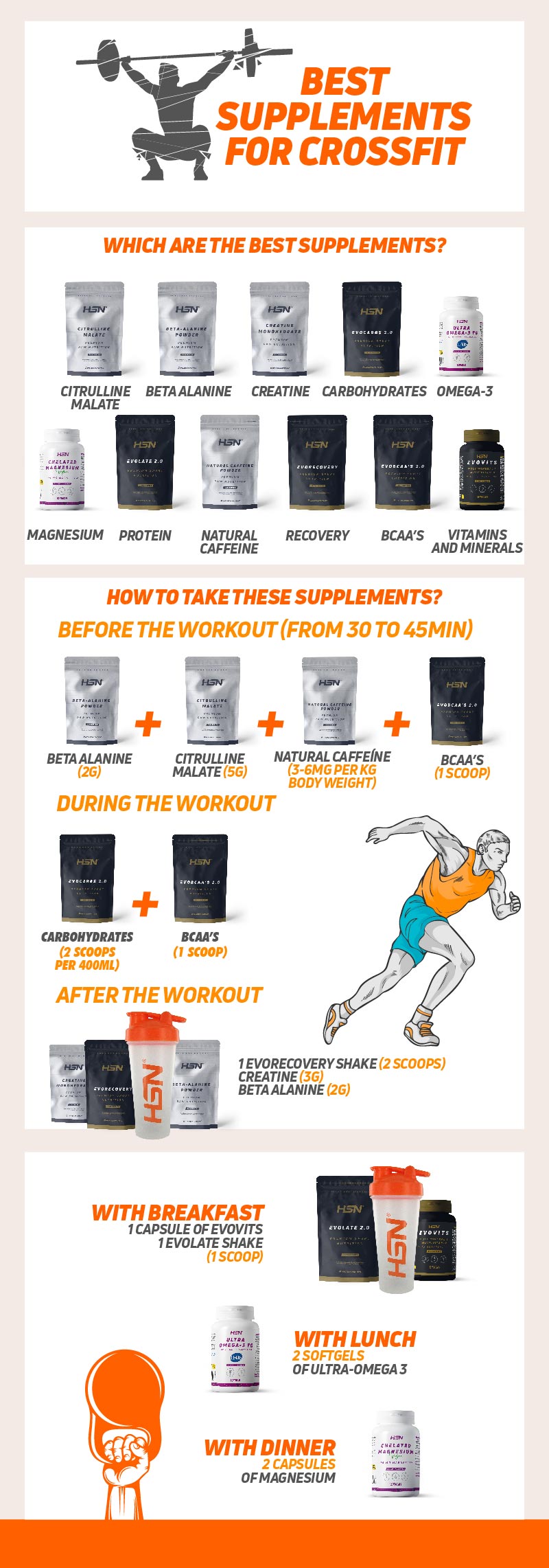 The Best Supplements for CrossFit - Complete List