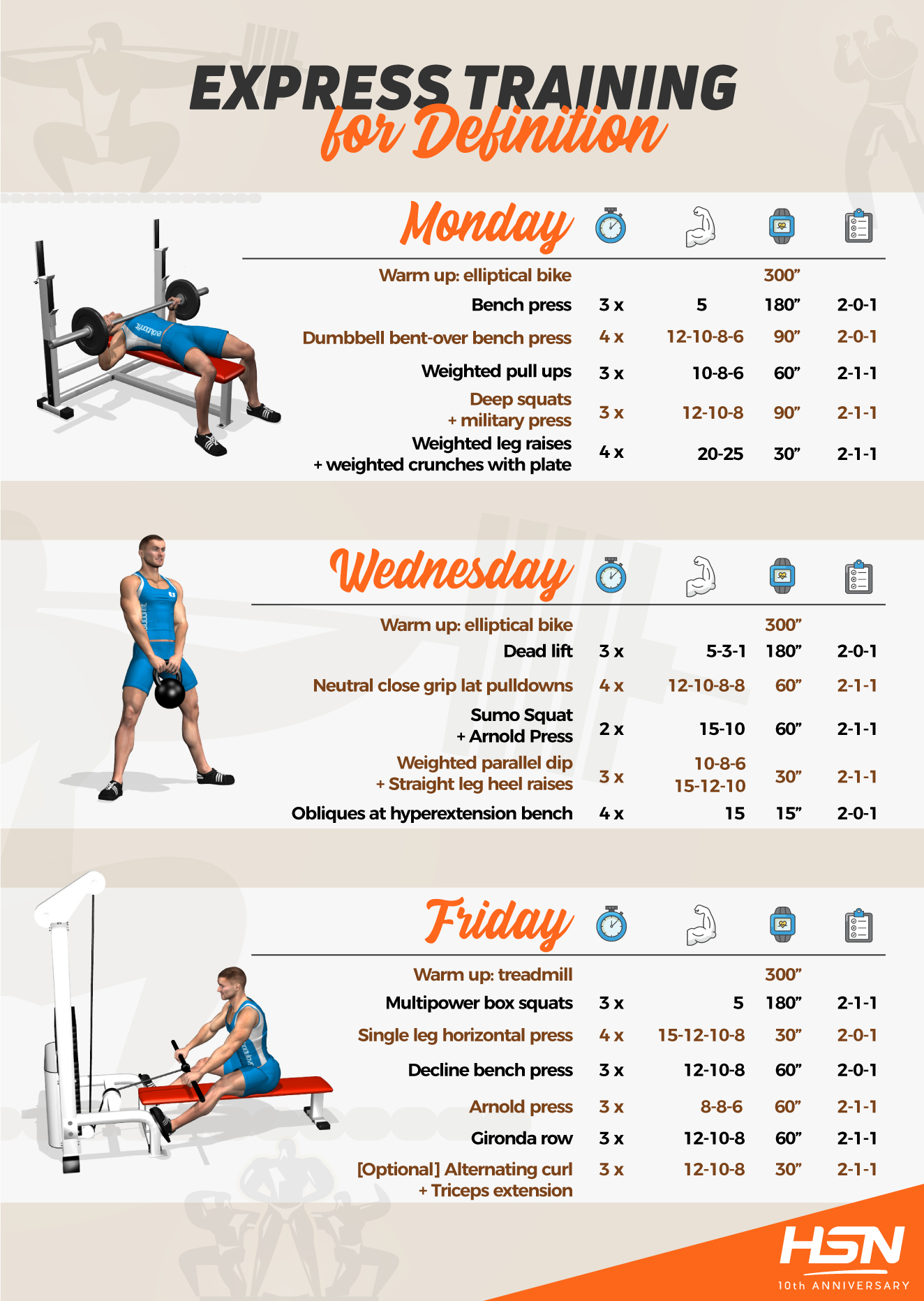 Express Definition Training (I) - Reasons and HSN Guidelines