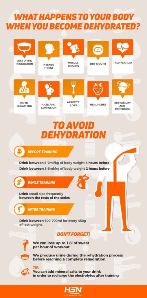 Dehydration: All you need to know at the HSN Blog