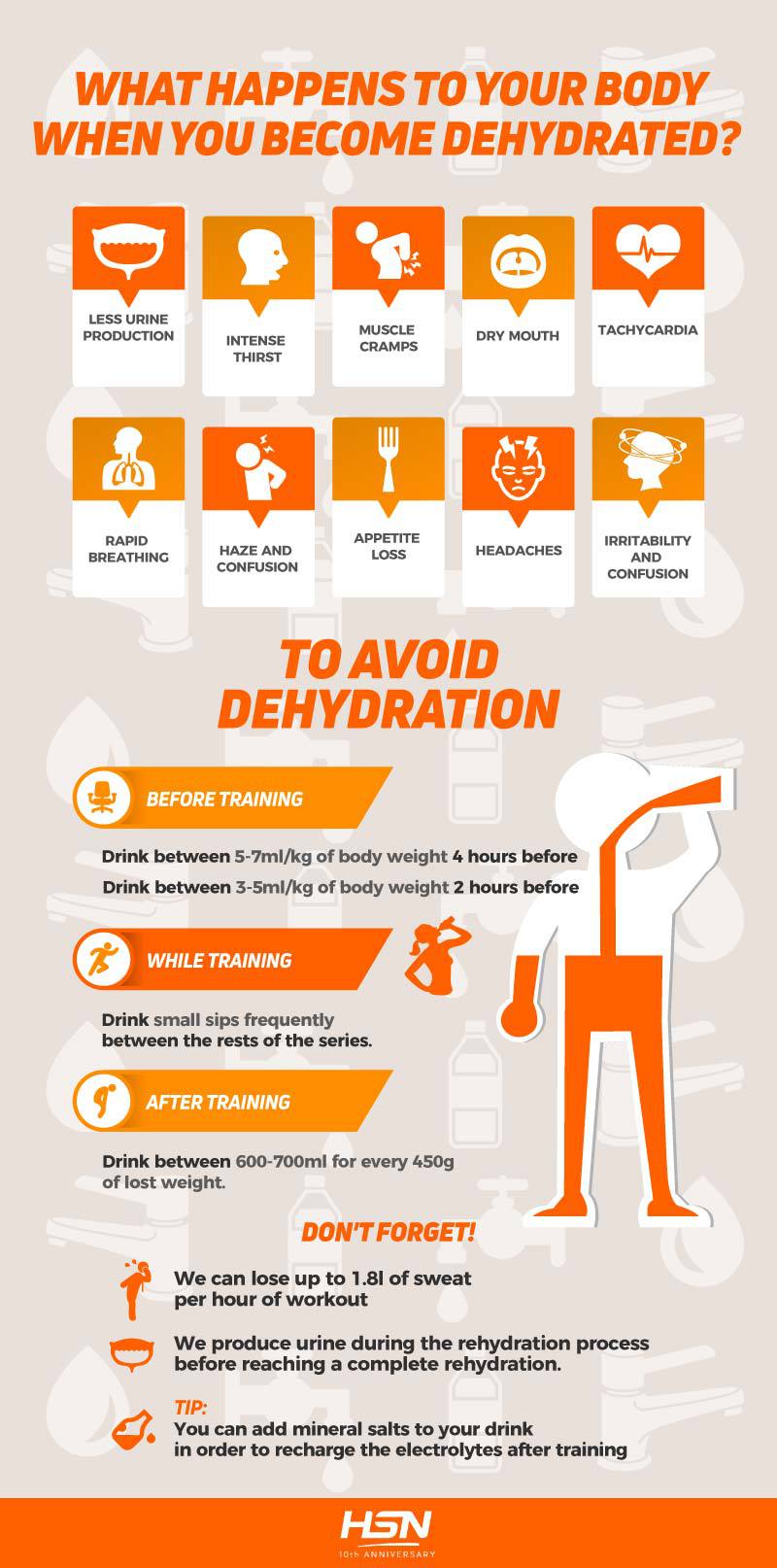 Dehydration: All you need to know at the HSN Blog