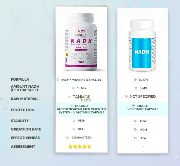 NADH - All you need to know about it at the HSN Blog