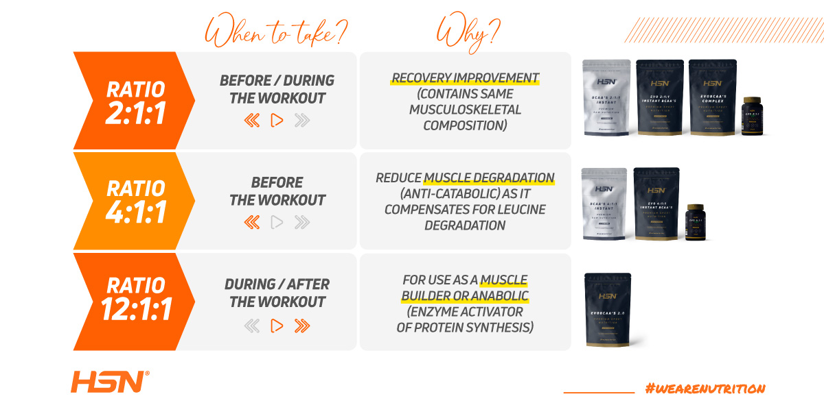BCAA's: Complete INFORMATION about their Benefits【2019】