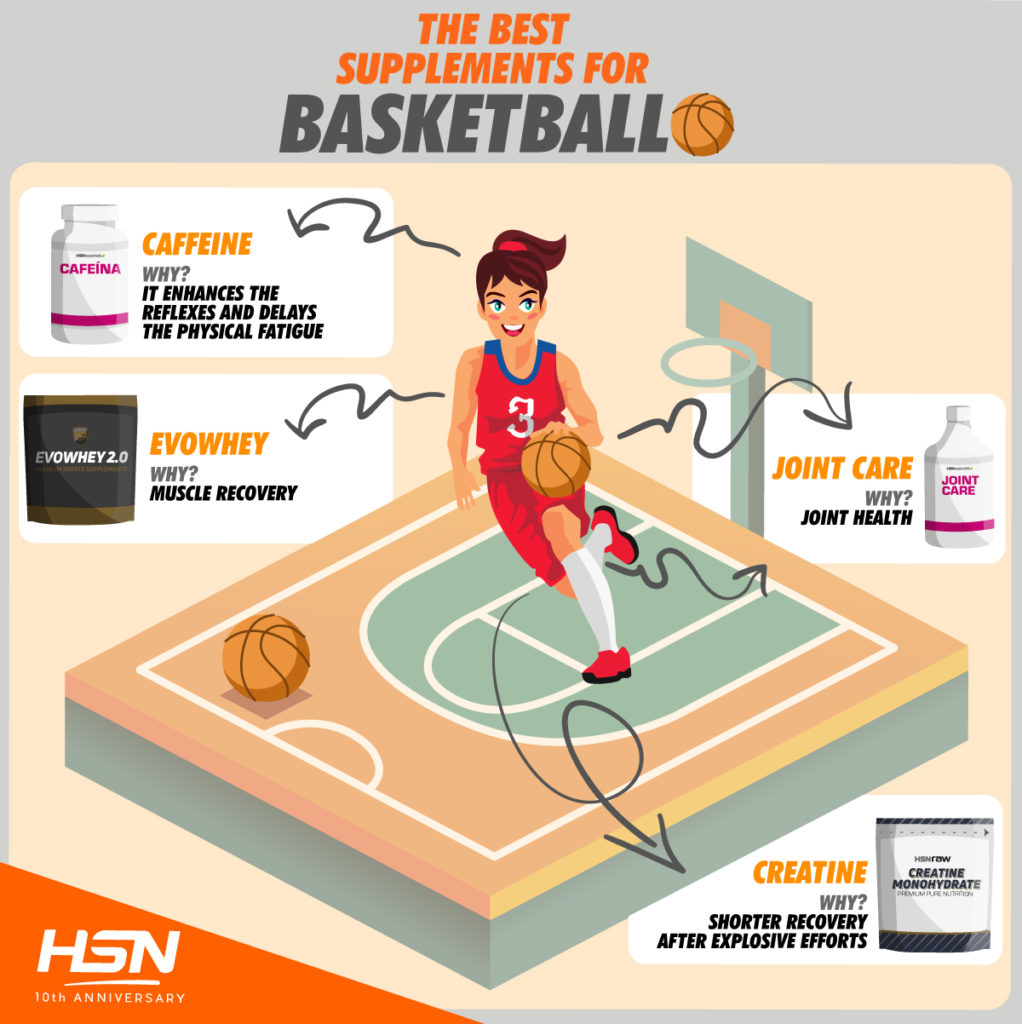 The best Supplements for Basketball 【2025 】Start reading!