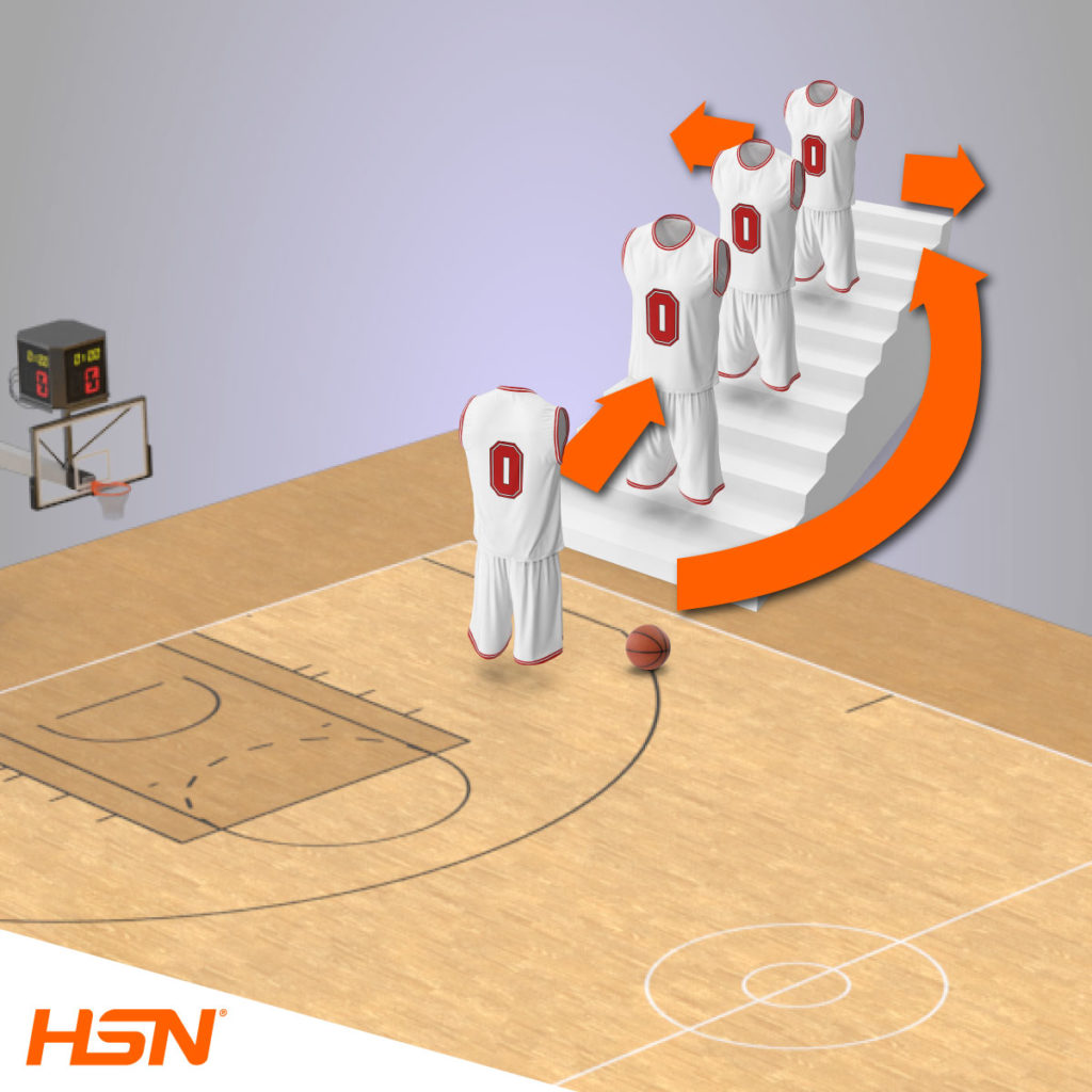 Functional Training for Basketball and Examples 【2025