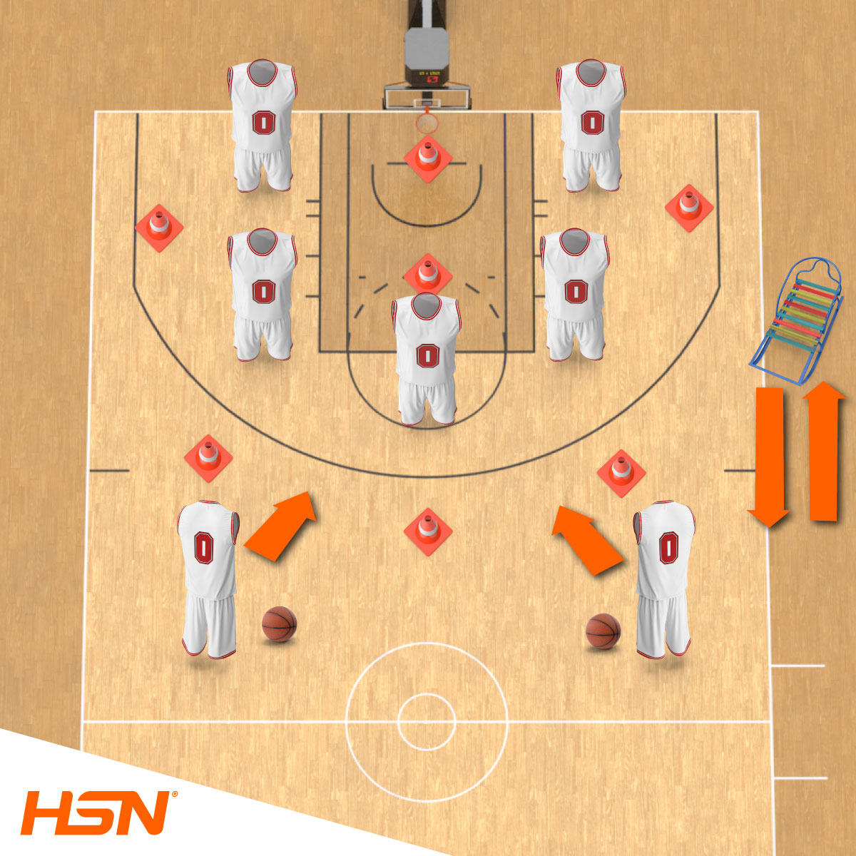 Functional Training for Basketball and Examples 【2025