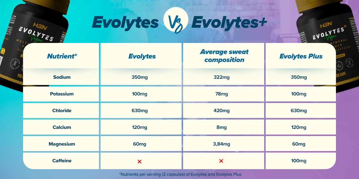 Evolytes VS Evolytes Plus – Choose the Best for You!【HSN Blog】
