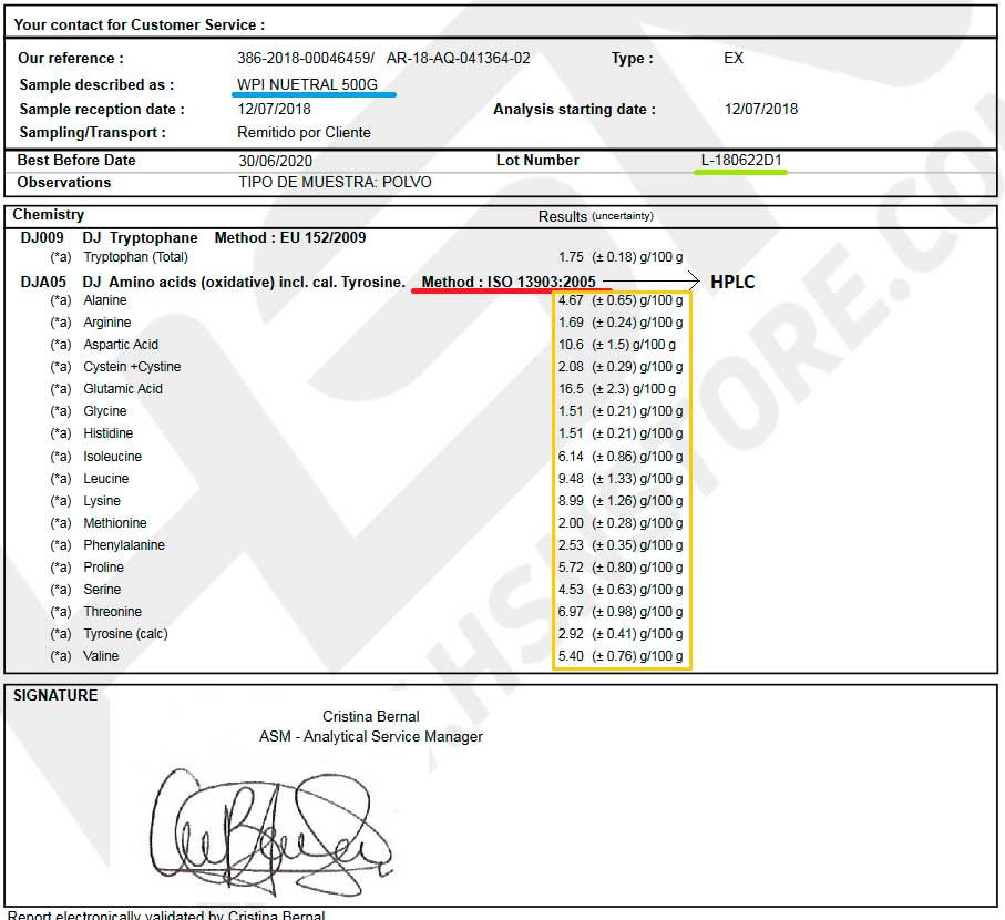 Protein Analysis - Methods, Reliability and Quality 【2026