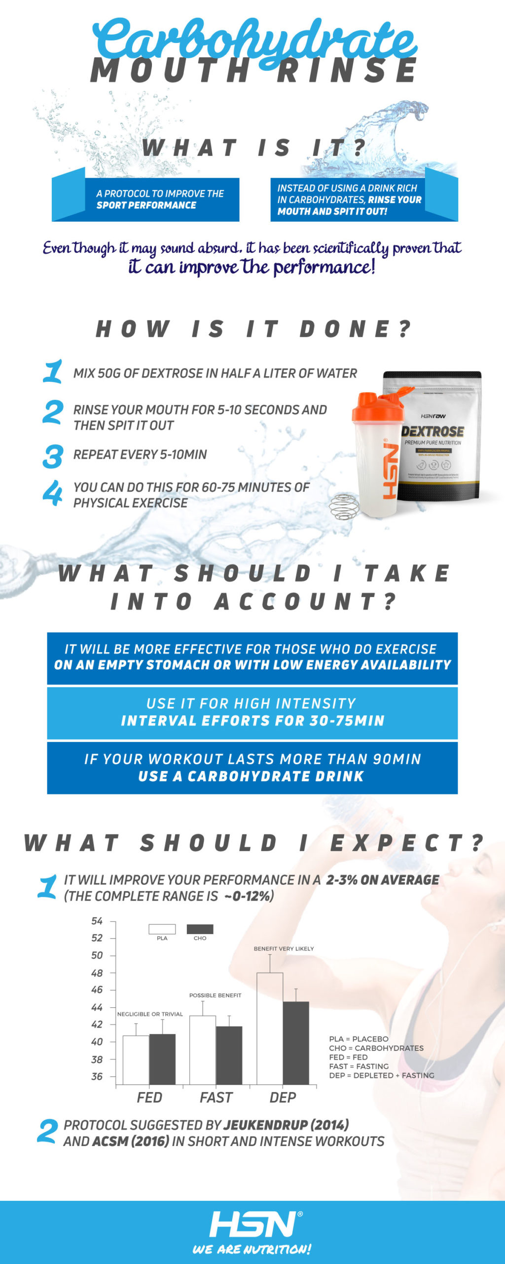 Carbohydrate Mouth Rinse to Improve the Performance【HSN Blog】