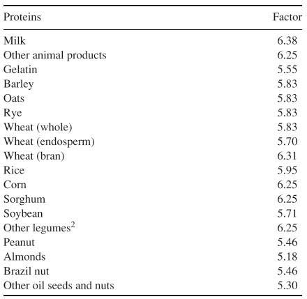 Protein Analysis - Methods, Reliability and Quality 【2025