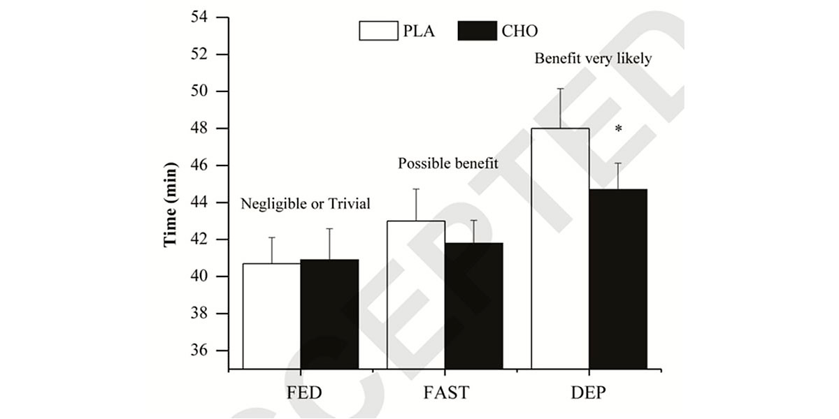 Carbohydrate Mouth Rinse to Improve the Performance【HSN Blog】