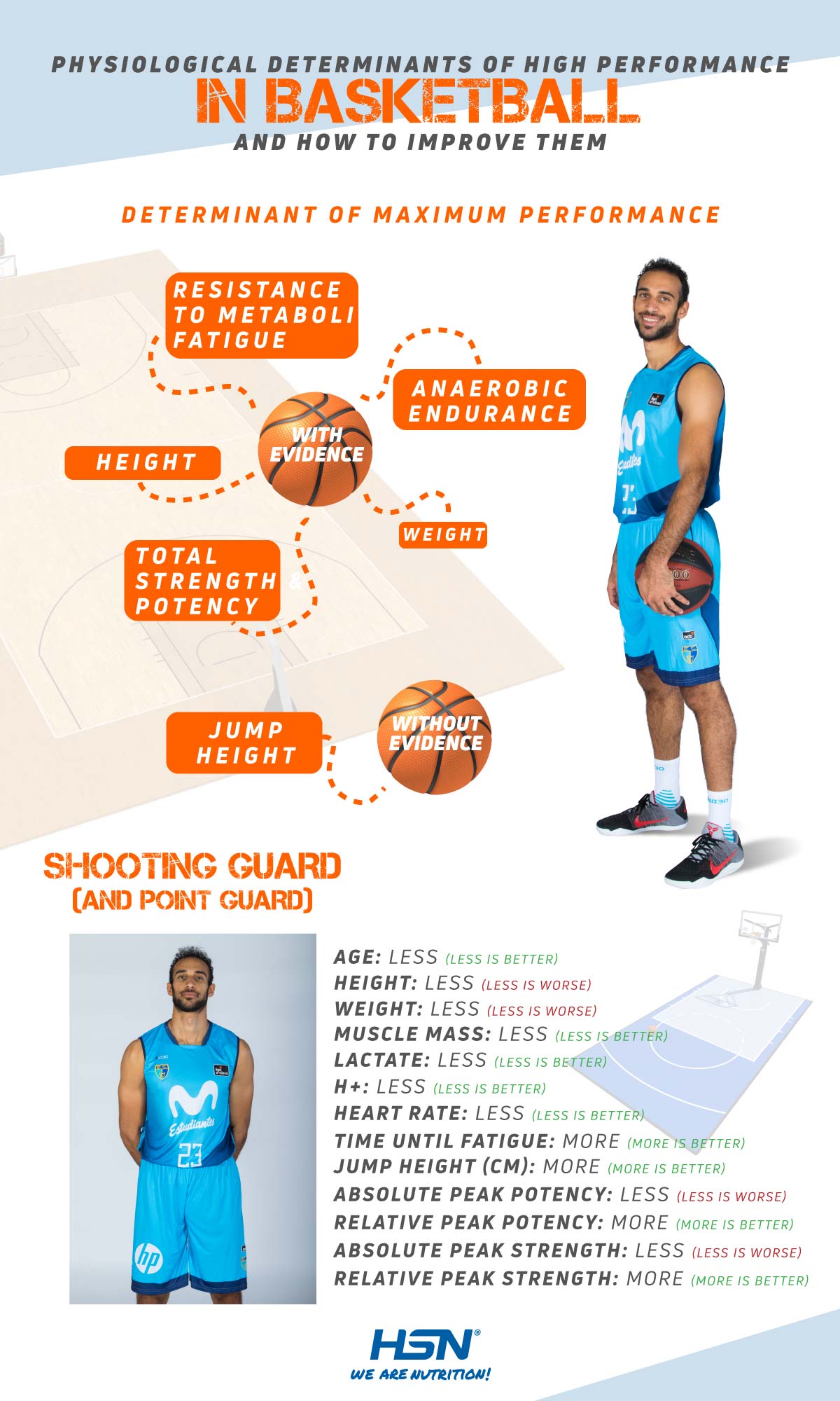 Training Guide for Basketball: Shooting Guards 【HSN Blog】
