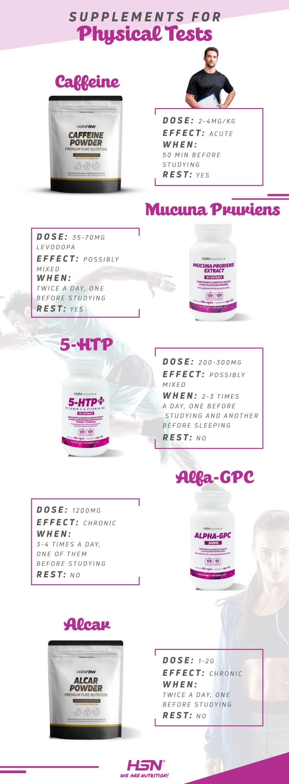 Supplements to Study for Entrance Exams: Extra Help!【HSN Blog】