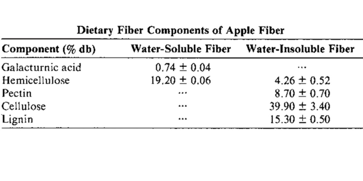 Apple Fibre – Learn all about it!【HSN Blog】