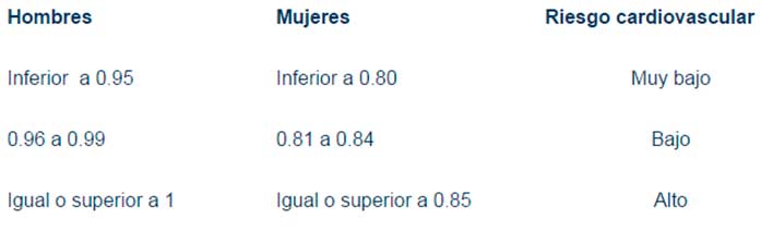 Body Mass Index (BMI) and Waist-Hip ratio (WHR) 【HSN Blog】