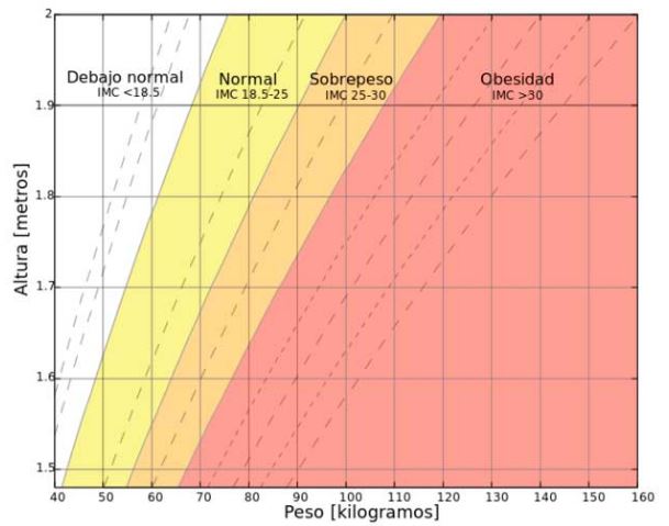 Body Mass Index (BMI) and Waist-Hip ratio (WHR) 【HSN Blog】