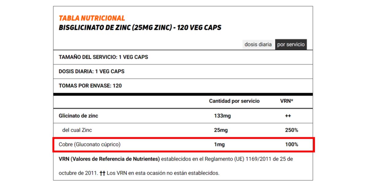 Zinc salts – What are they and what is their bioavailability? 【HSN Blog】