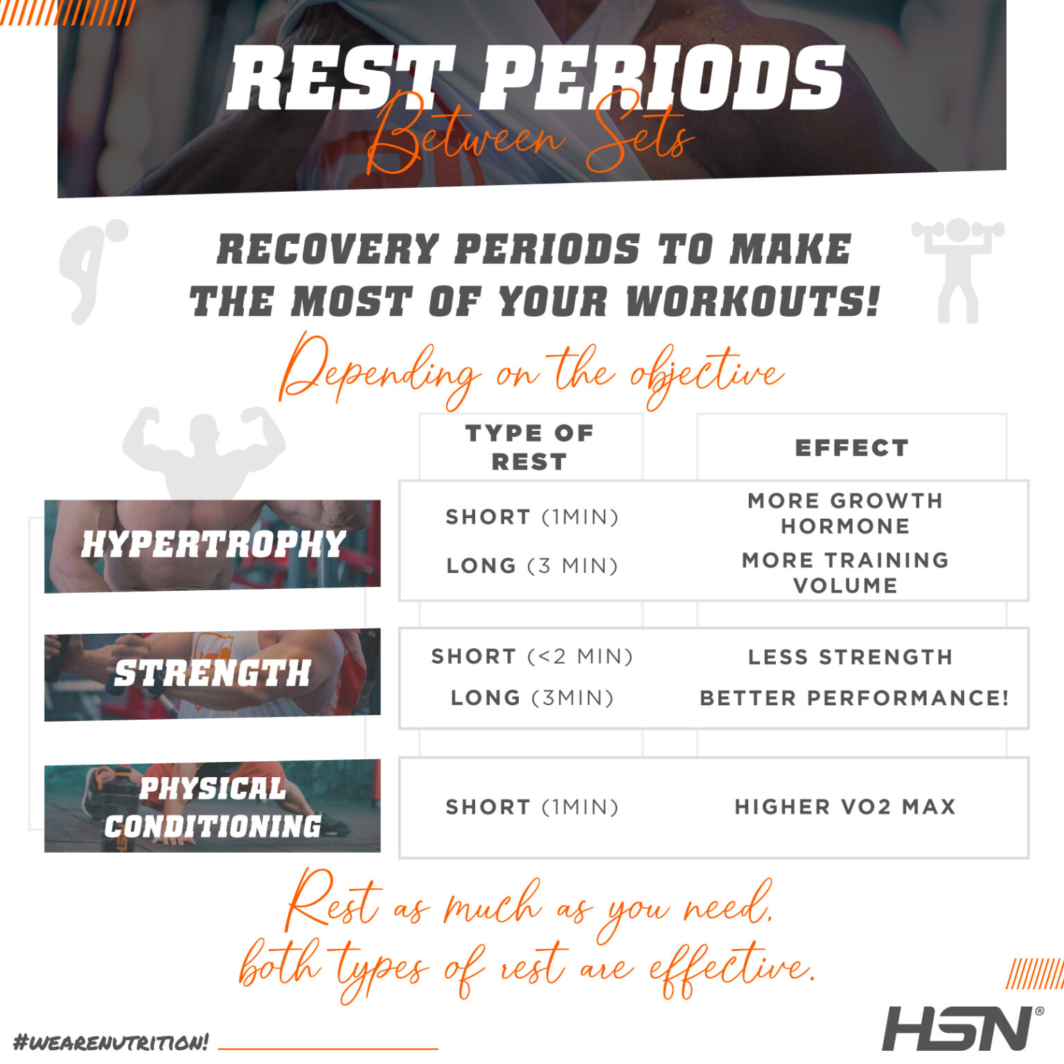 Rest Between Sets - For Hypertrophy, Strength or Circuit Training