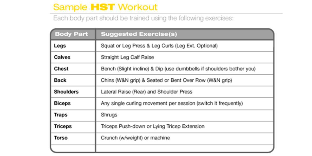 Hypertrophy Training: HST Routine【HSN Blog】
