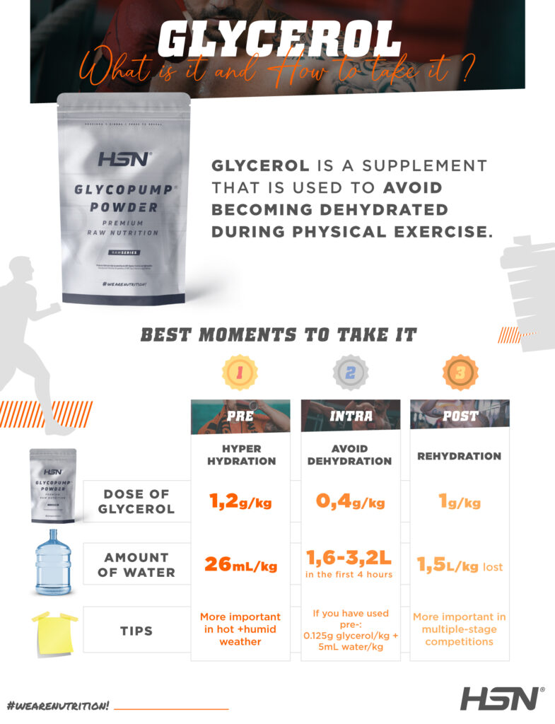 Glycerol - For maximum Hydration!【HSN Blog】