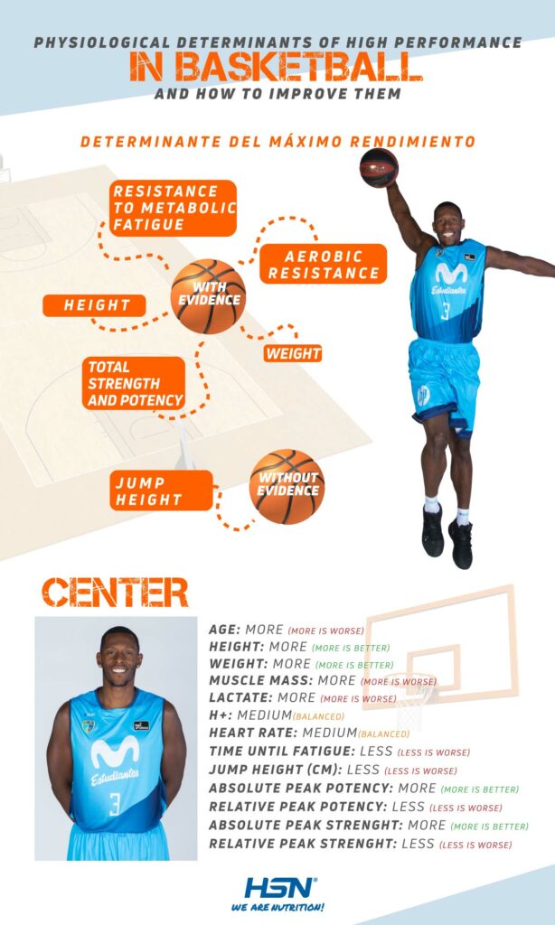 Centre Position Basketball Training Guide 【HSN Blog】
