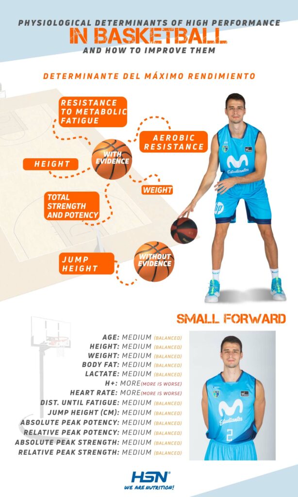 Guide to Basketball Training by Position: Small Forwards 【HSN Blog】