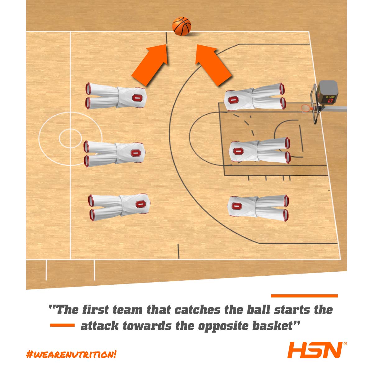 Guide to Basketball Training by Position: Small Forwards 【HSN Blog】