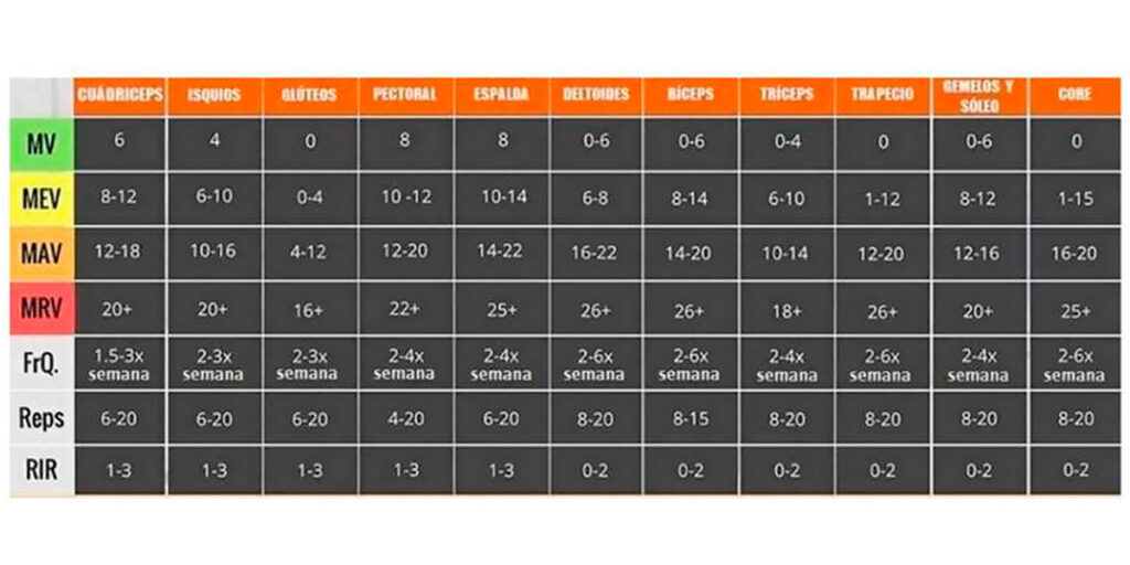 Maximum Recoverable Volume – Optimise your training!【2025
