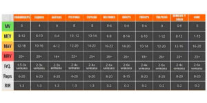 Maximum Recoverable Volume – Optimise your training!【2025