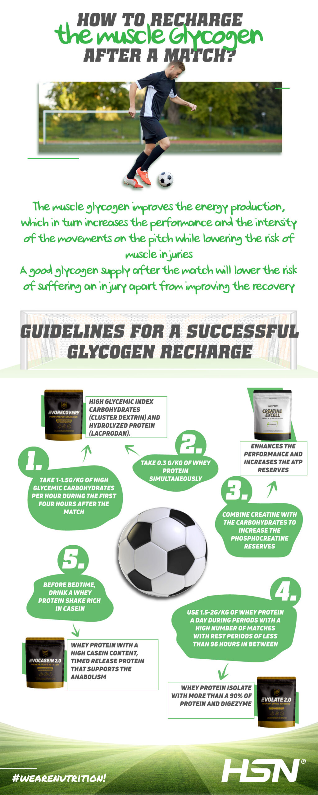 Glycogen Replenishment to Avoid Football Injuries【HSN Blog】