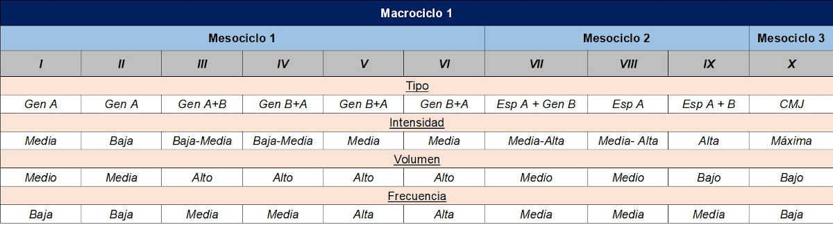Basketball: Gym Sessions, How to Train【2025