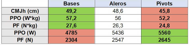 Physiological Analysis of the Basketball Player【HSN Blog】
