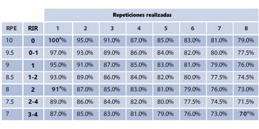 Subjective Training Scales: RPE and RIR【HSN Blog】