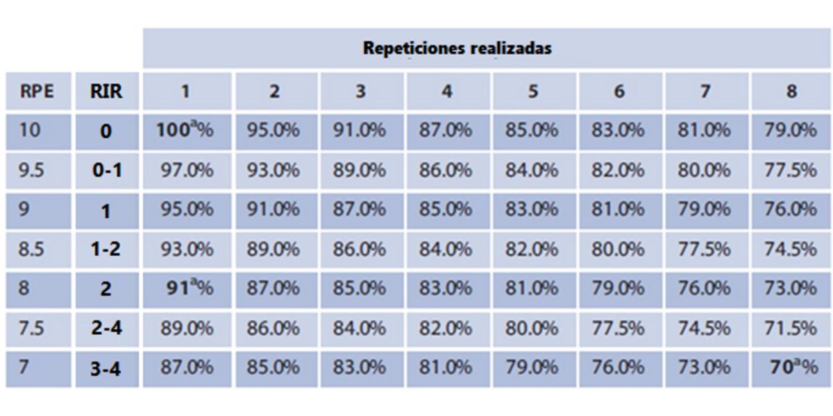 Subjective Training Scales: RPE and RIR【HSN Blog】