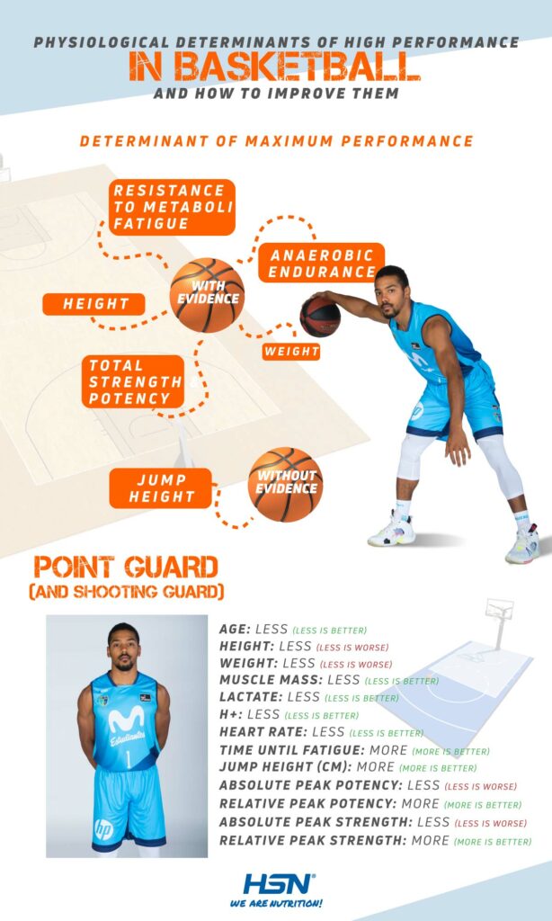Physiological Analysis of the Basketball Player【HSN Blog】
