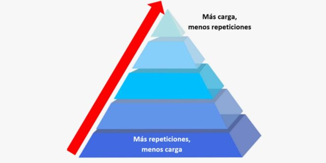 Do you know about Pyramid Training?【HSN Blog】